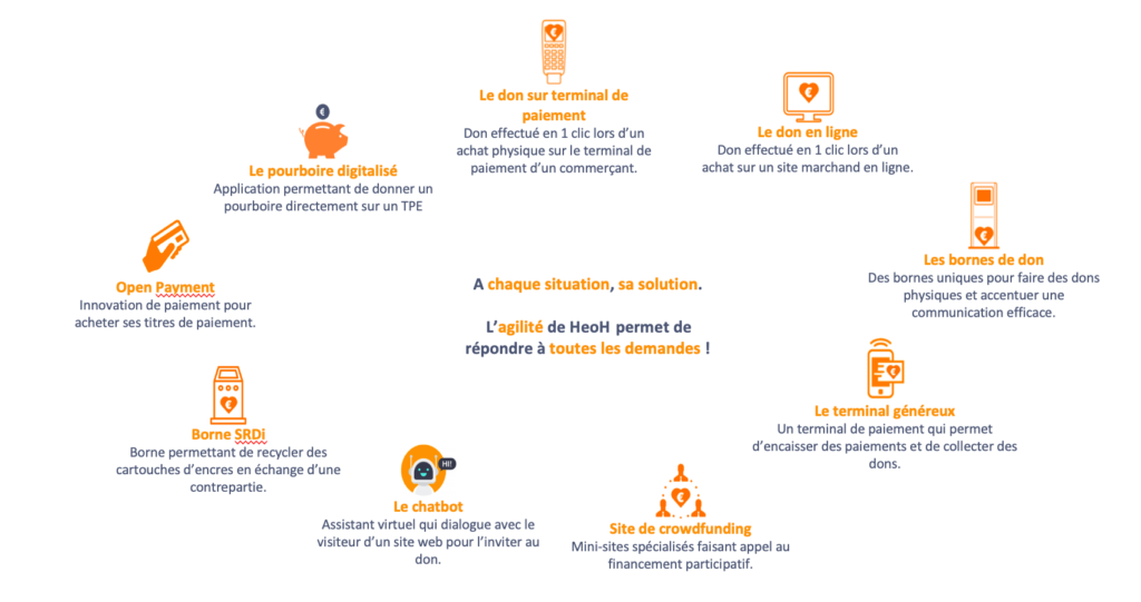 À propos de HeoH - HeoH - L'écho de votre générosité